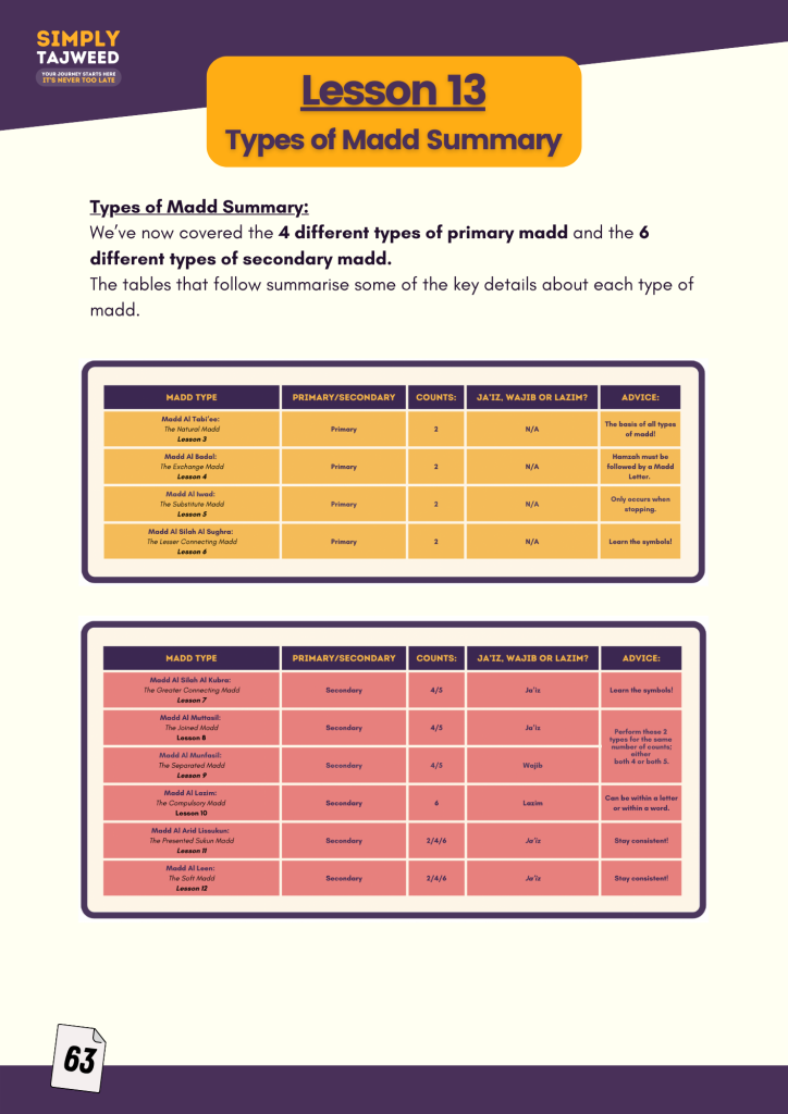 Book 5: Madd and More - SimplyTajweed
