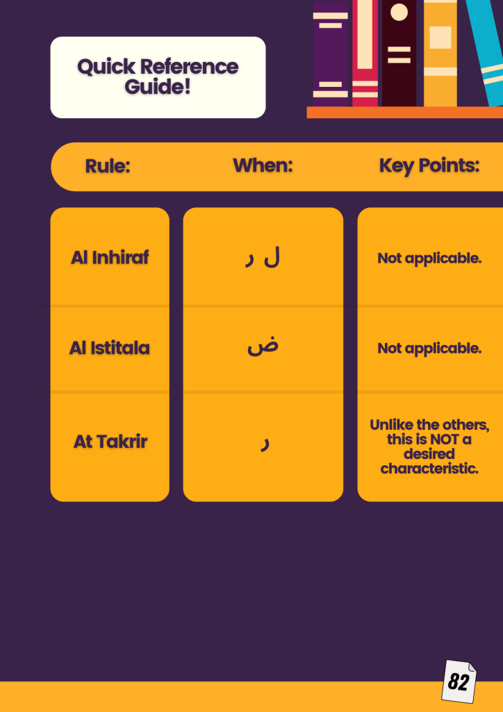 Book 3: Letter Characteristics - SimplyTajweed